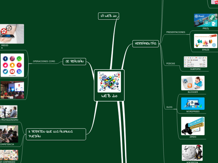 WEB 2.0 - Mind Map